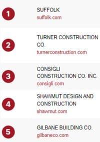 Must have ADA Signs - Cadwell Design + Sign